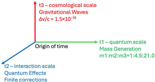 the entire history of spacetime, i guess (part 3) – Youth Stemline